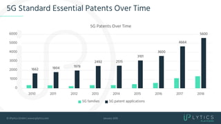 5G Standard Essential Patents | PPT