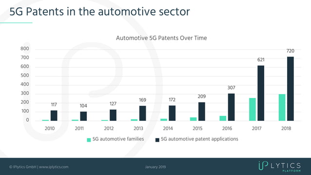 5G Standard Essential Patents | PPT