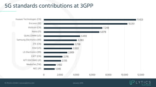 5G Standard Essential Patents | PPT