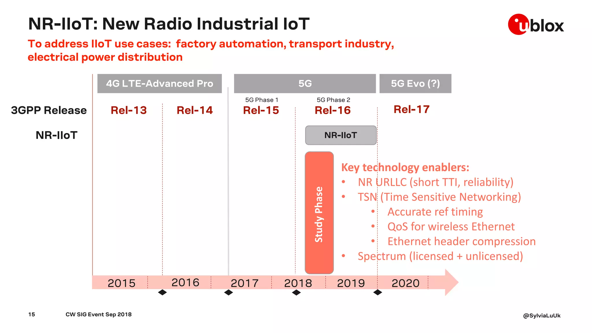 Overview of standardisation status and 3GPP technology evolution trend ...