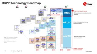 Overview of standardisation status and 3GPP technology evolution trend ...
