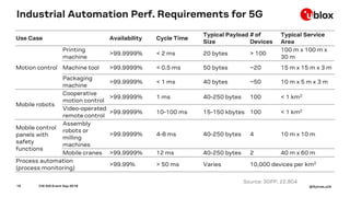 Overview of standardisation status and 3GPP technology evolution trend ...