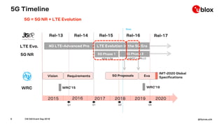 Overview of standardisation status and 3GPP technology evolution trend ...