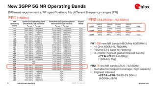 Overview of standardisation status and 3GPP technology evolution trend ...
