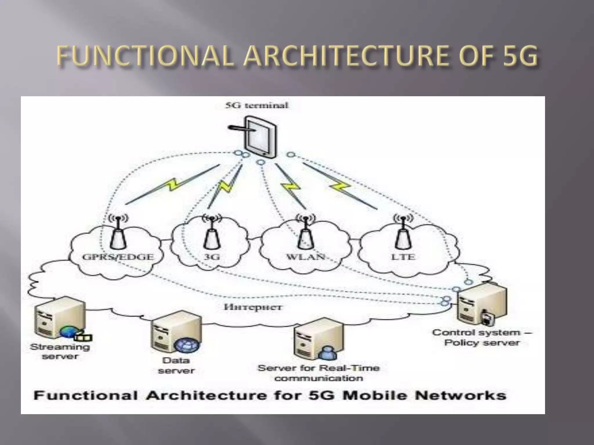 Scope of 5G technologies in 21st century | PPTX