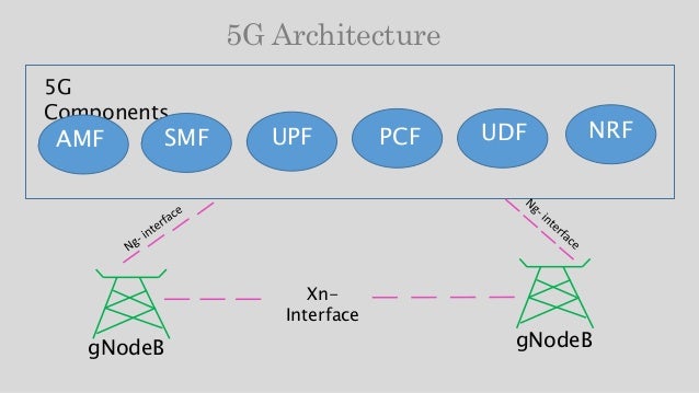 5G Technology