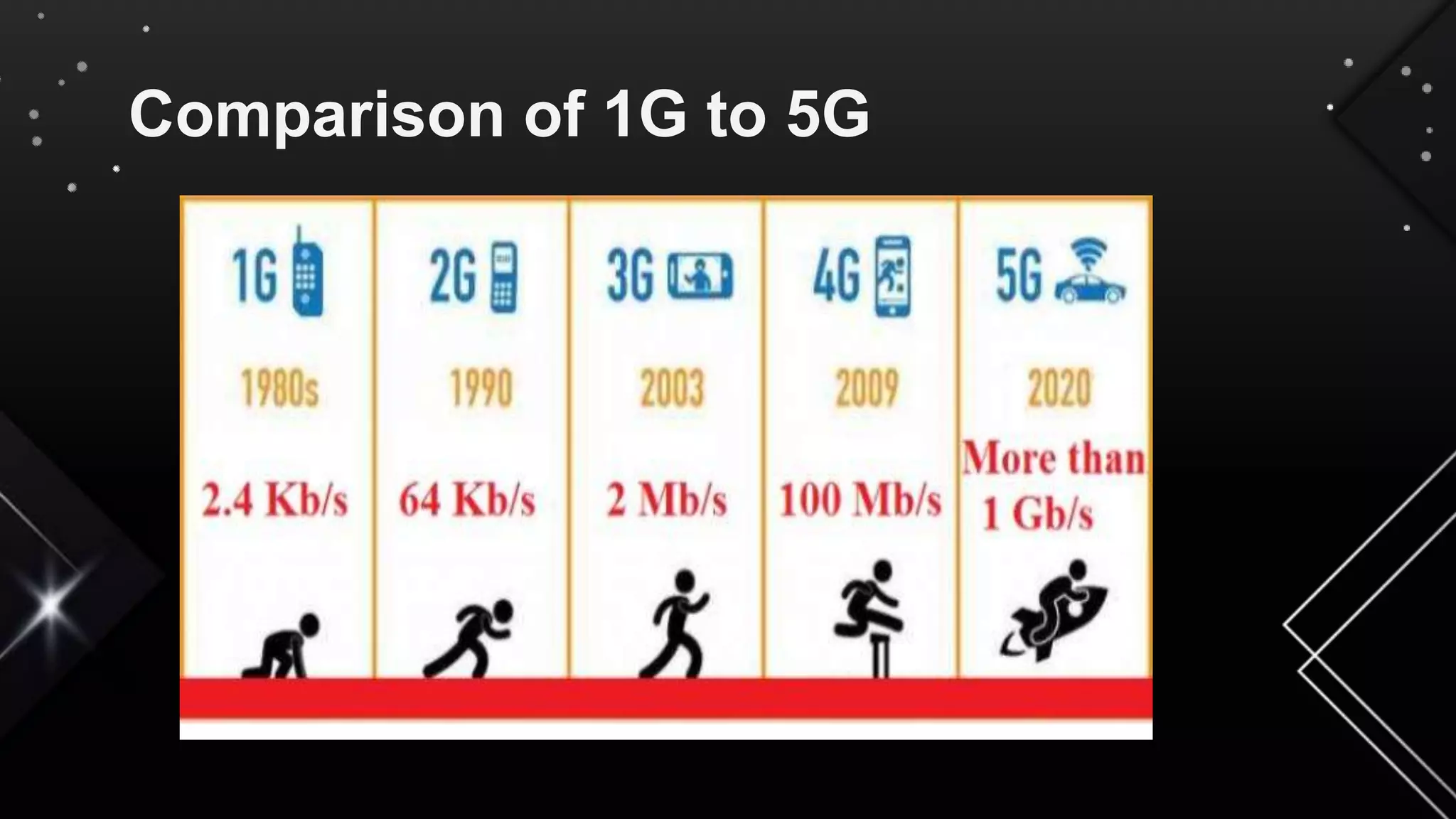 5g technology.pptx