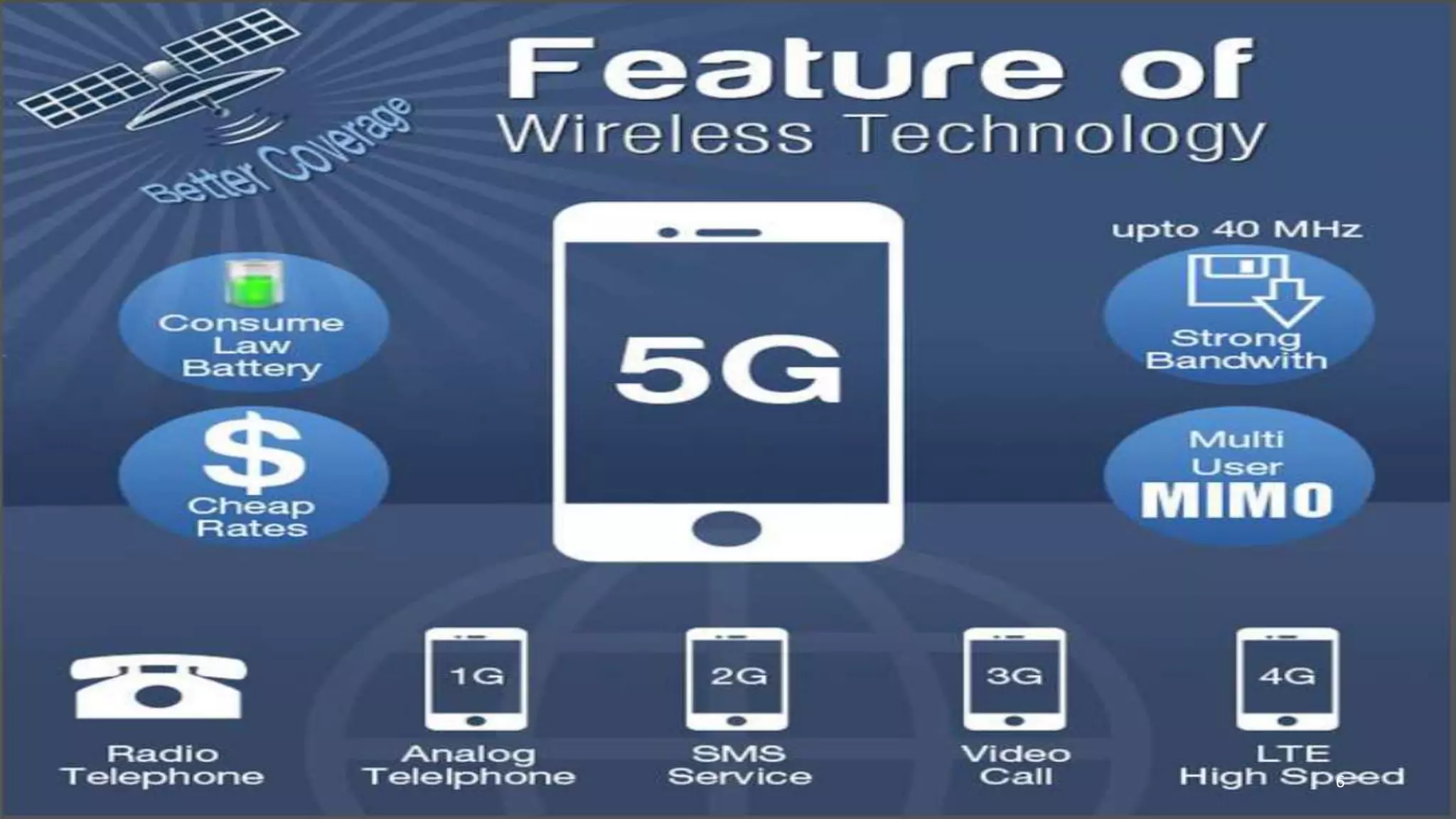 5G Technology.pptx