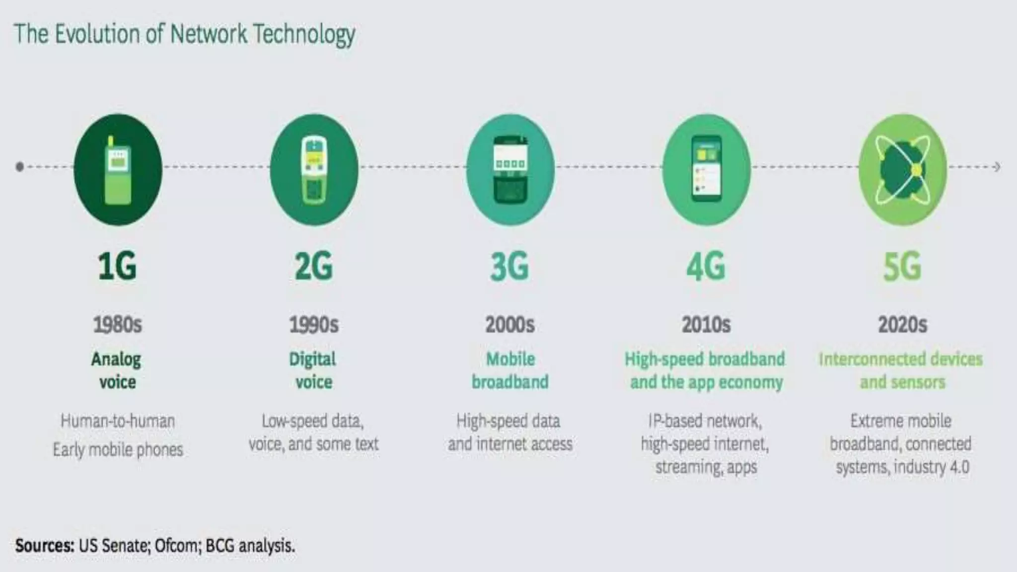 5G Technology | PPTX | Computer Networking | Computing