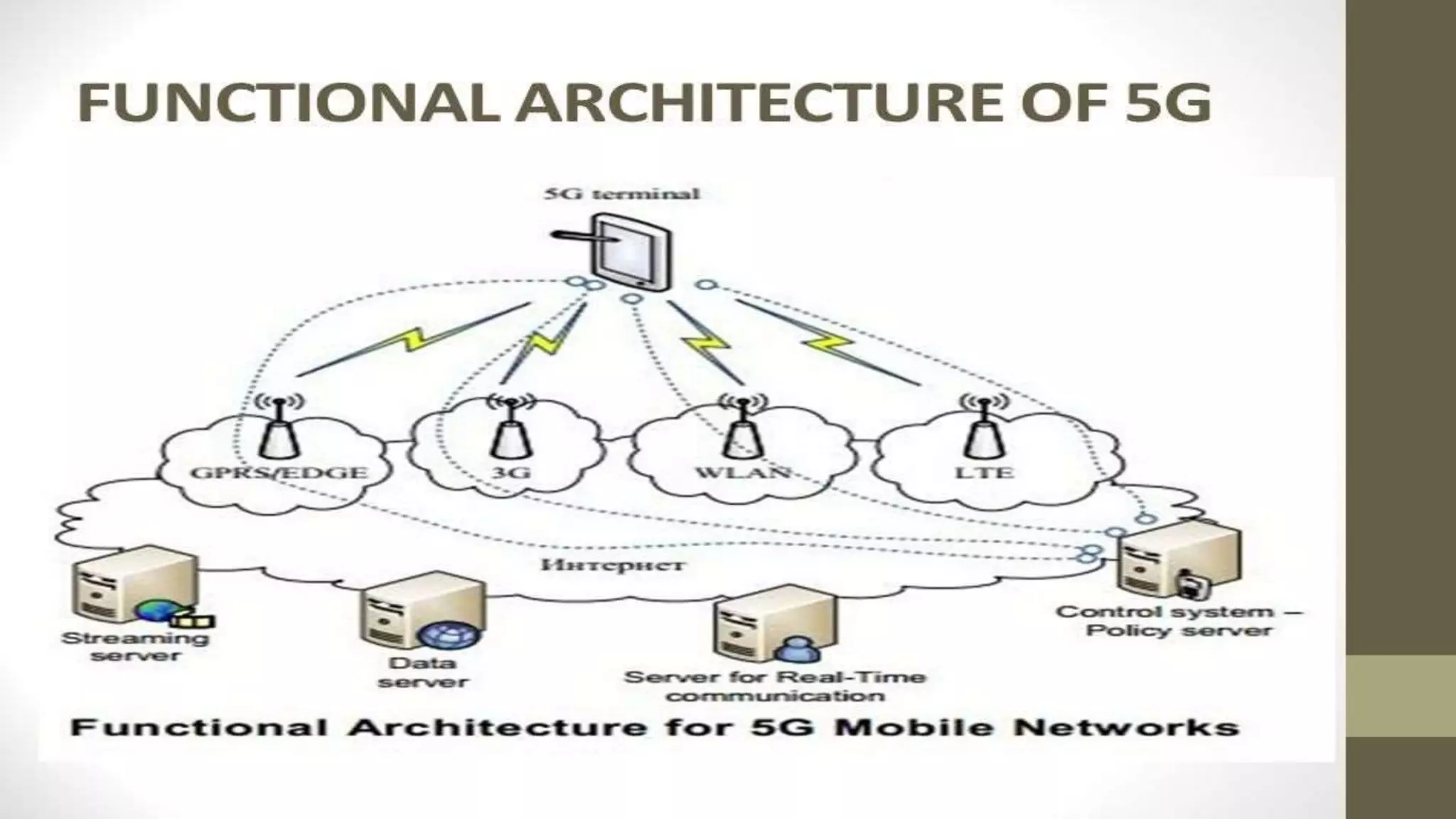 5G Technology | PPTX | Computer Networking | Computing