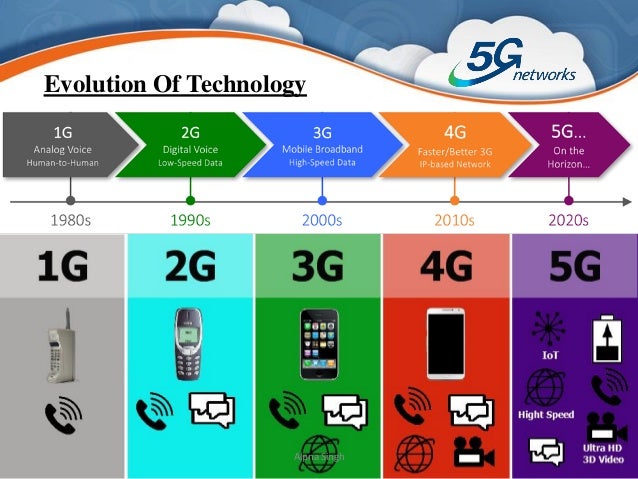 Future of wireless Communication : 5G