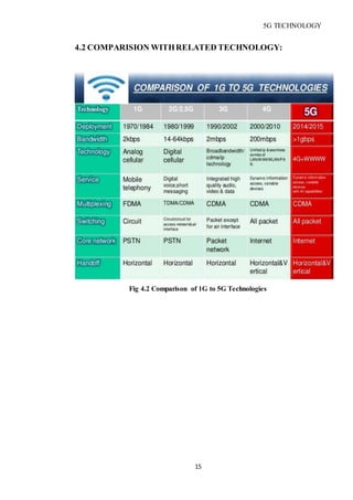 5G technology documentation | DOCX