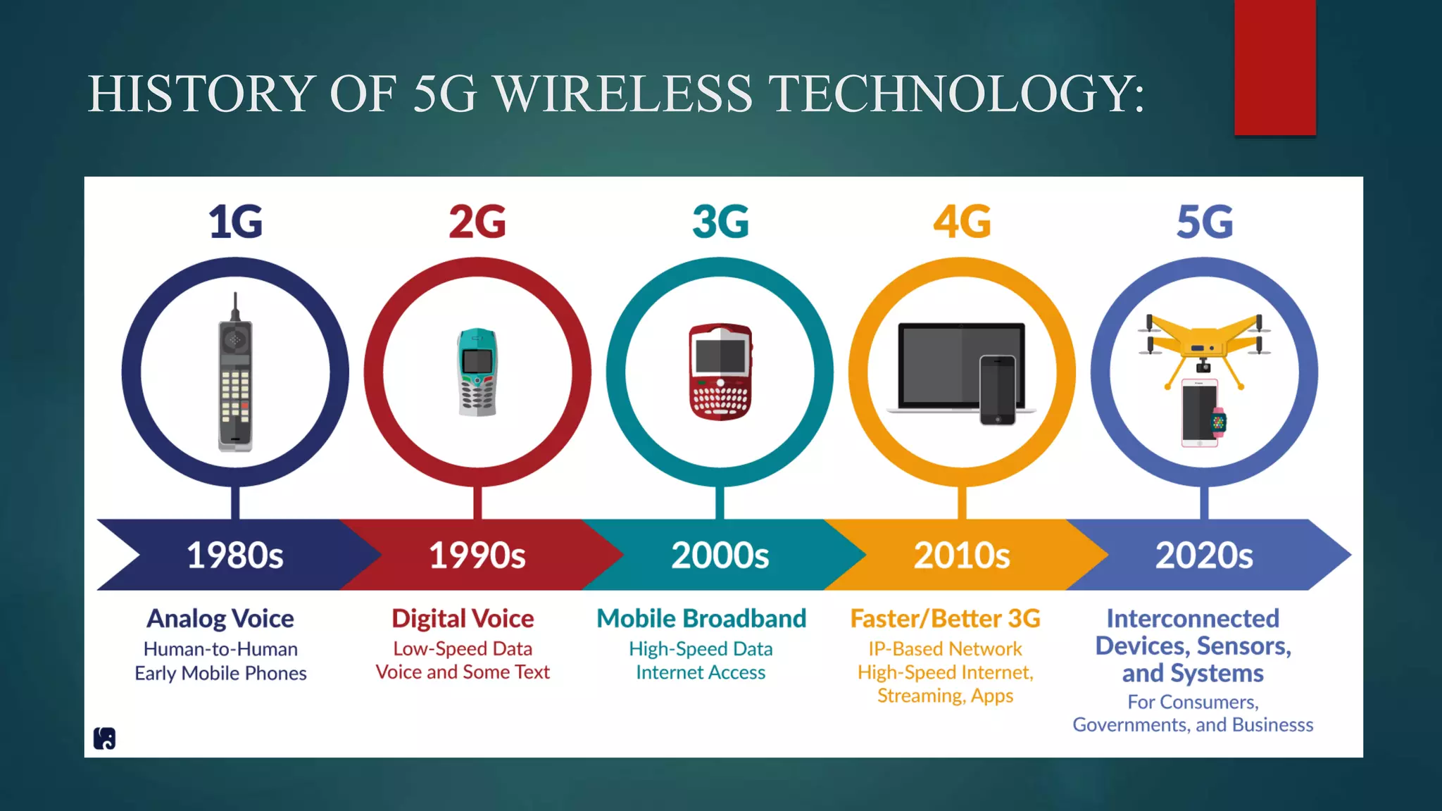 5g technology presentation.pptx | Smartphones | Consumer Electronics
