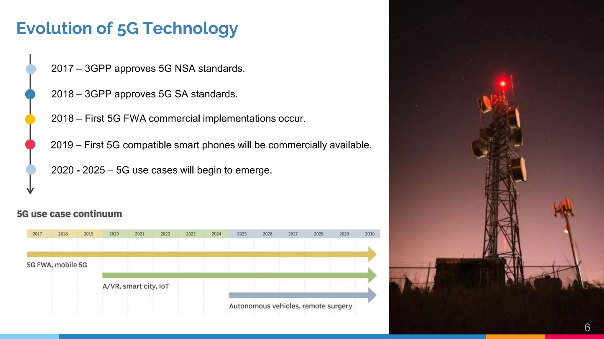 5G Technology & Testing Challenges | PPT