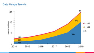 5G Technology & Testing Challenges | PPT