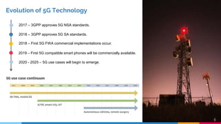 5G Technology & Testing Challenges | PPT