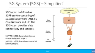 5G Terminology for telecom professionals.pdf