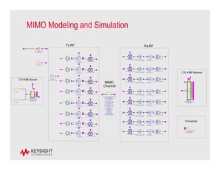 5 g tests presentation keysight | PDF