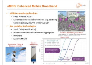 Introducció a les xarxes 5G | PPT