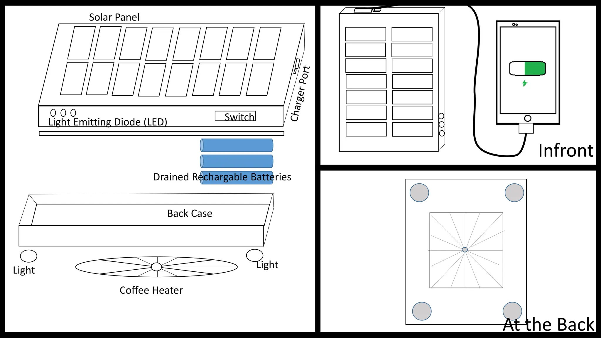 Ultra solar power charging battery. This diagram is an automotive power ...