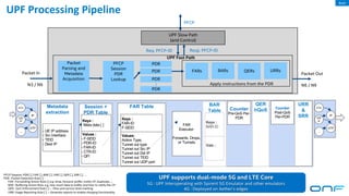 5G transformation with Open Source (on ONF) | PPT