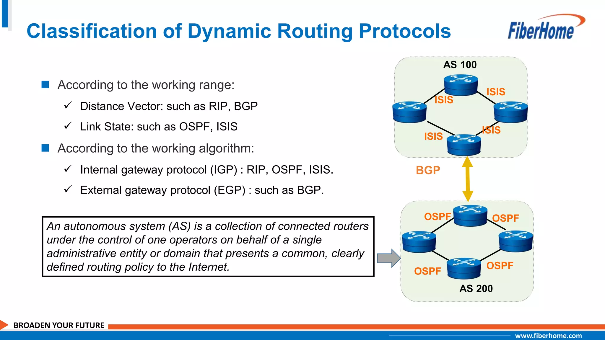 5G Transport Network Technology.pptx