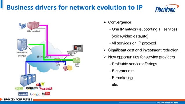 5G Transport Network Technology.pptx