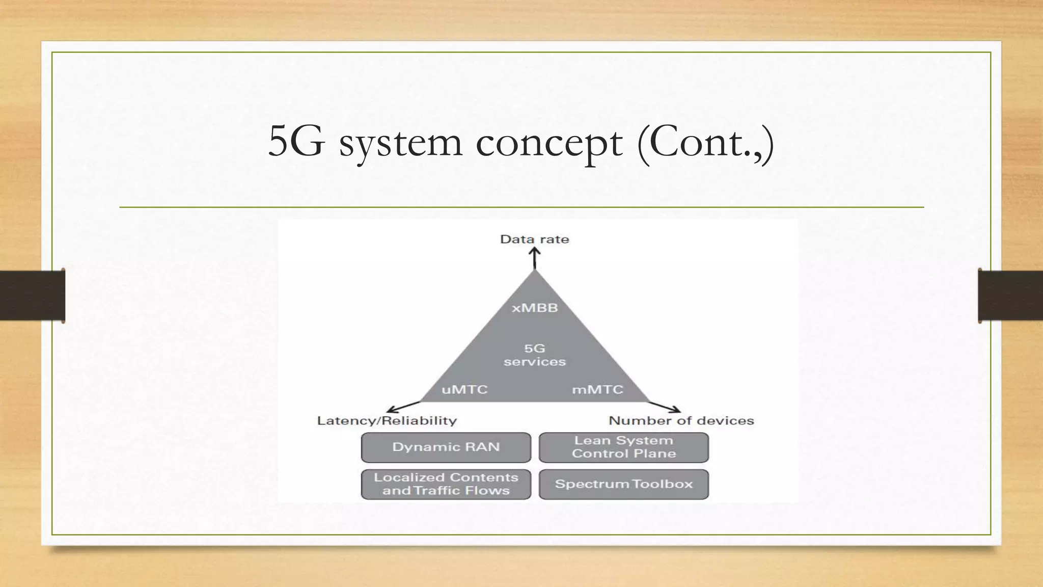 5G use cases and system concept.pptx