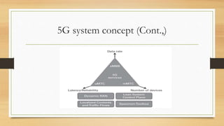 5G use cases and system concept.pptx