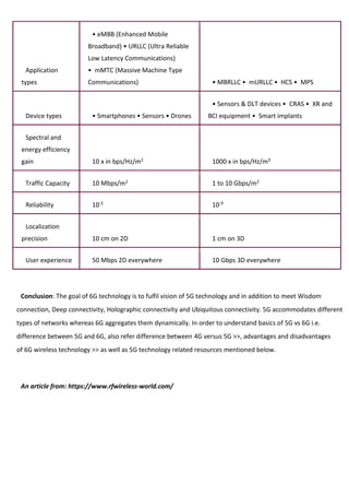 5gvs6g-210928133903.pdf