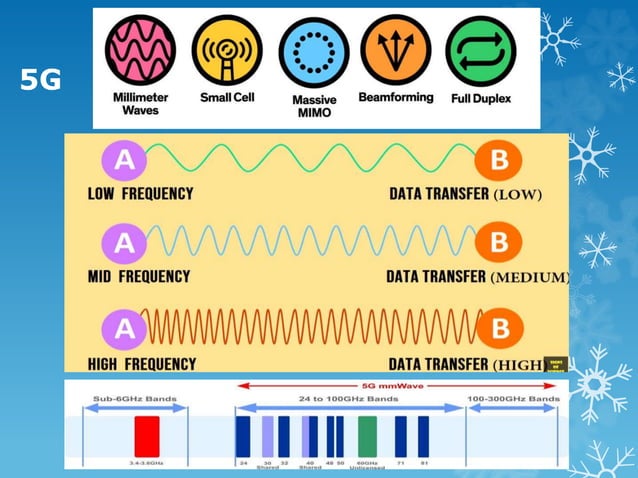 5G Wireless Network, Milimeter Wave, small cell and Micrio cell | PPT