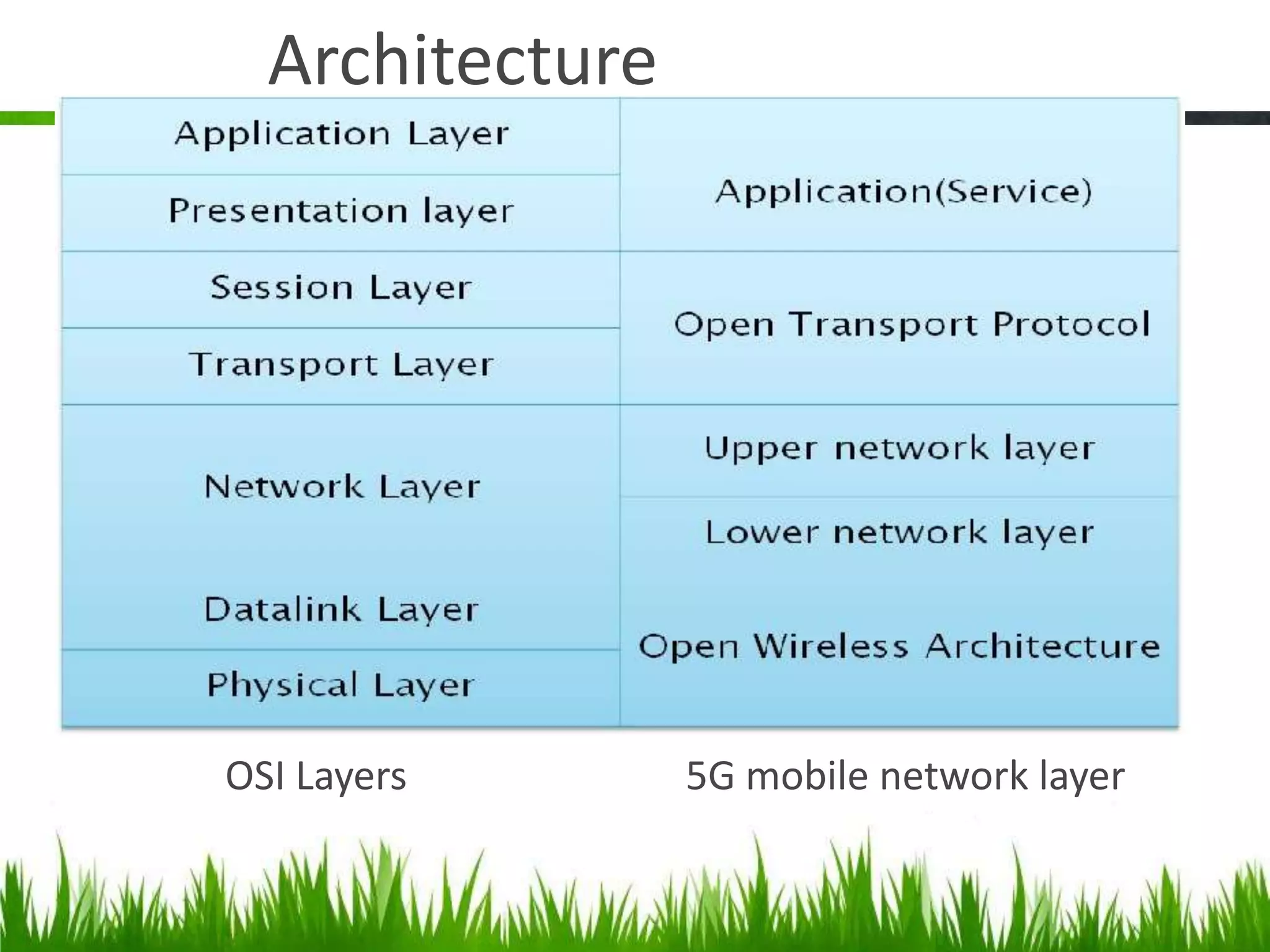 Network Architecture of 5G Mobile Tecnology | PPTX