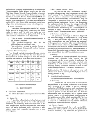 5G wireless technology | PDF