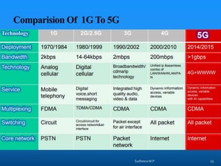 5G Wireless Technology | PPTX