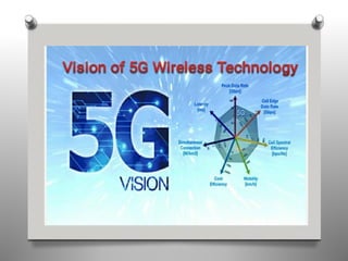 5g wireless technology.pdf