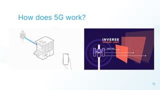 5G Wireless Technology.pdf