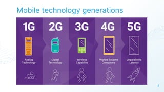 5G Wireless Technology.pdf