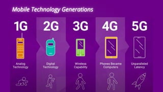 5G Wireless Technology. | PPT