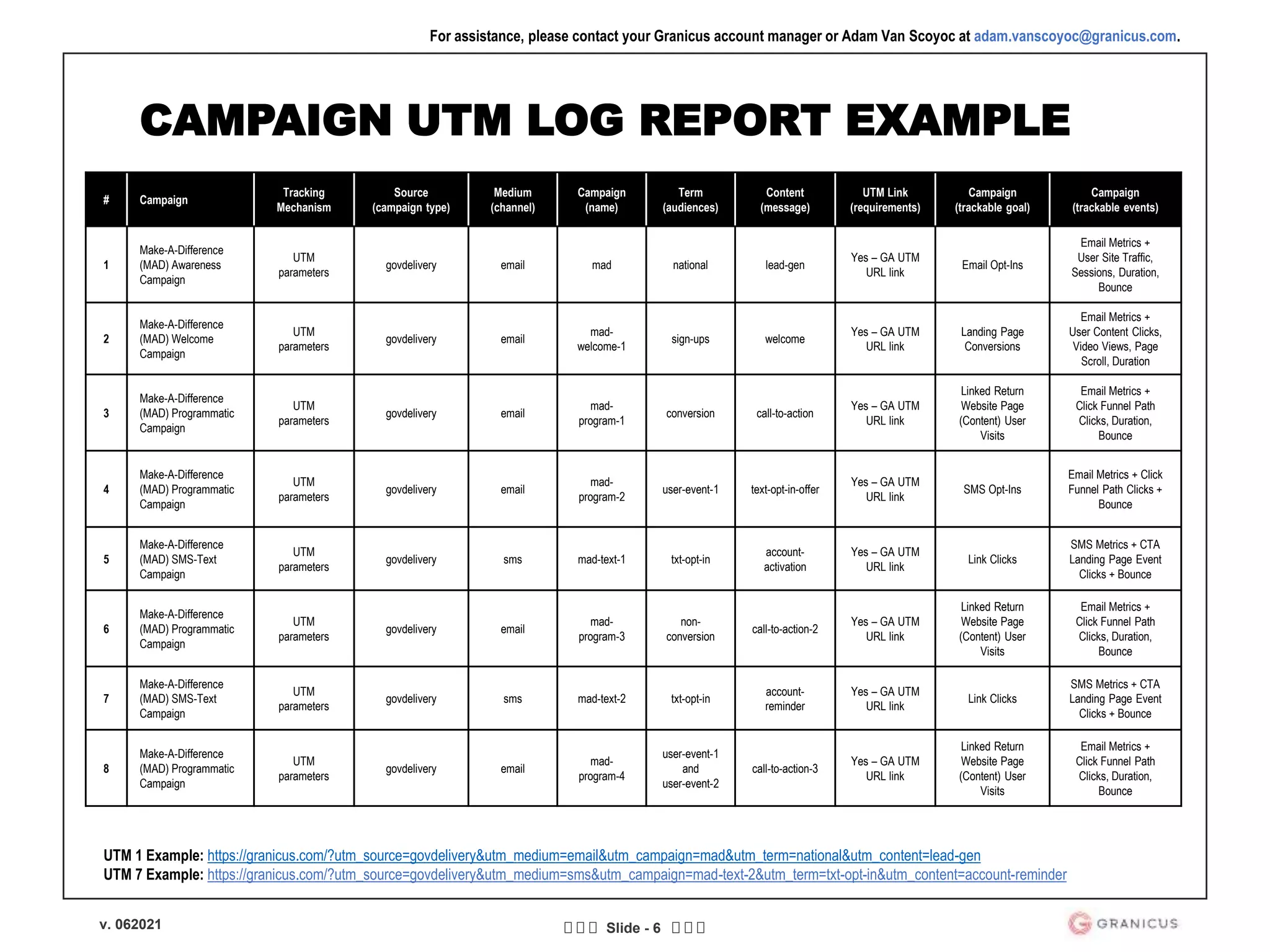 UTM Conventions Best Practices | PPT