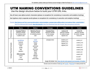 UTM Conventions Best Practices | PPTX