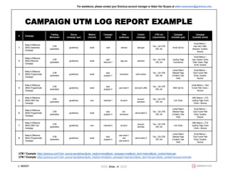 UTM Conventions Best Practices | PPTX
