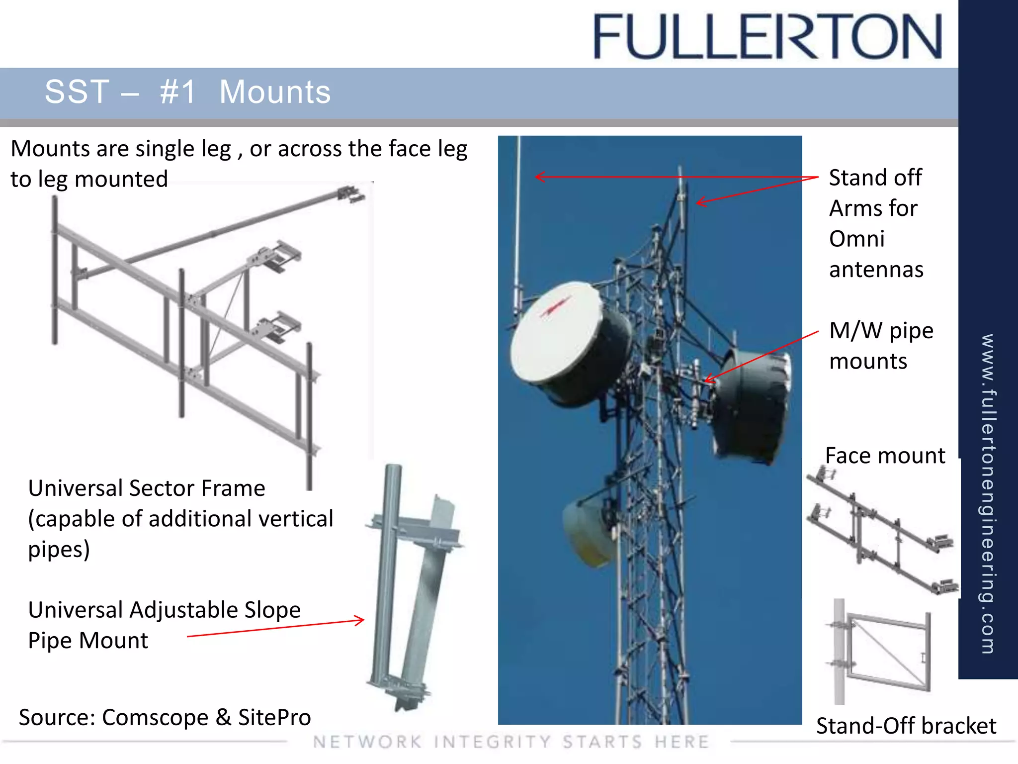 Part 2 Self Supporting tower structures | PPTX