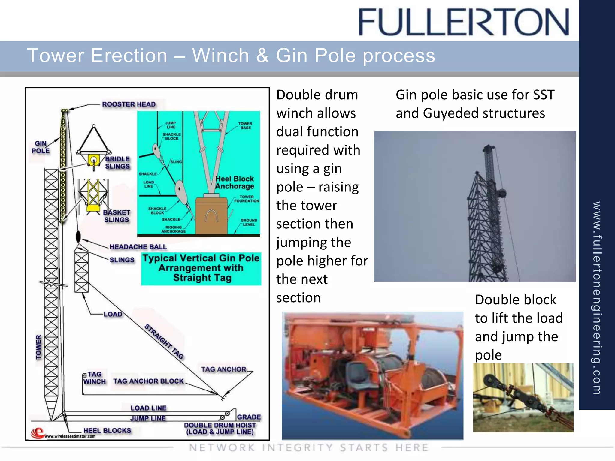 Part 2 Self Supporting tower structures | PPTX