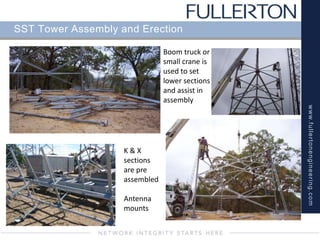 Part 2 Self Supporting tower structures | PPTX
