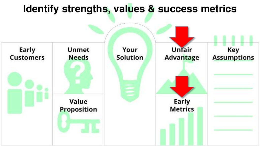 Identify strengths, values & success