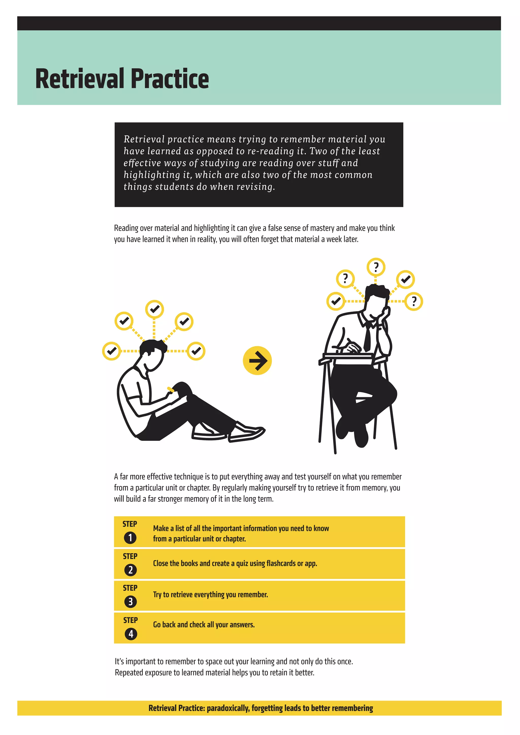 5 habits of an effective learner | PDF