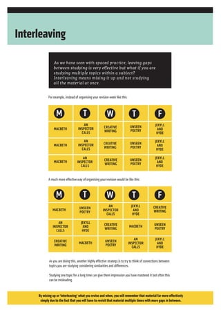 5 habits of an effective learner | PDF