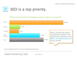 5 Habits of Highly Effective Marketers | PDF