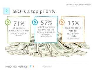 5 Habits of Highly Effective Marketers | PDF