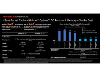 hbaseconasia2019 HBase Bucket Cache on Persistent Memory | PPT